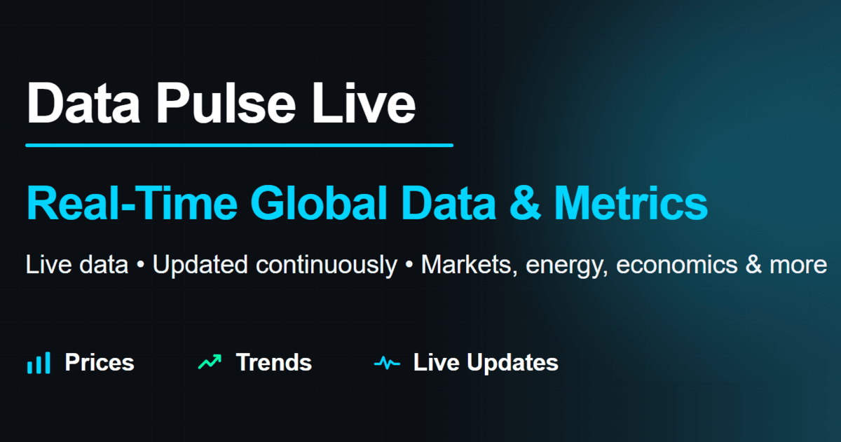 Kuwait Oil Production Today | Oil Production Live